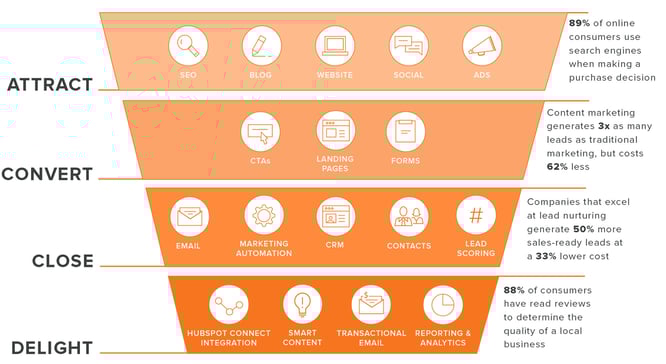 What is HubSpot and How It Can Help You Achieve Your Goals
